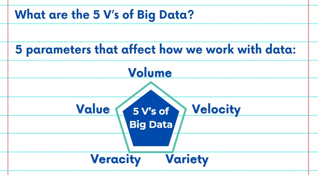 NSDC Data Science Flashcards - Data Science Ethics Card #6 - 5 V's of ...