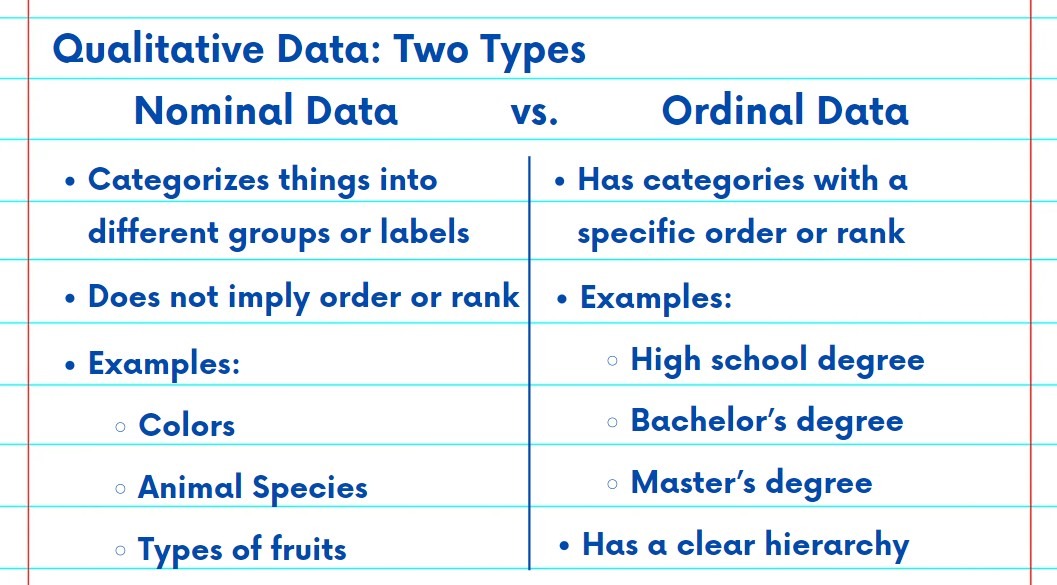 Nsdc Data Science Flashcards Types Of Data Card 1 What Are The Types Of Data Northeast