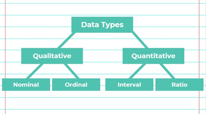 Nsdc Data Science Flashcards Types Of Data Card 1 What Are The Types Of Data Northeast