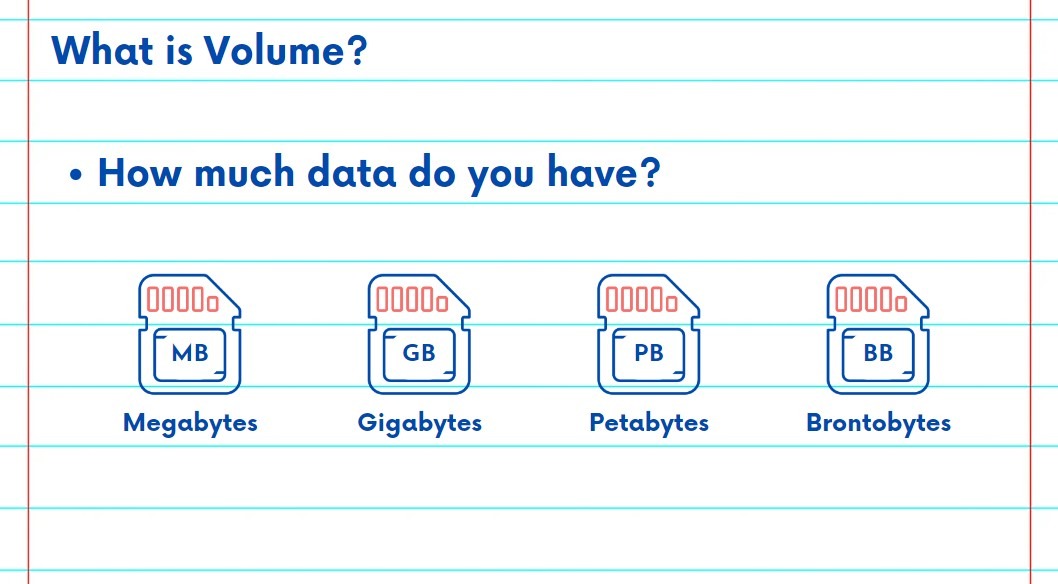 NSDC Data Science Flashcards - Data Science Ethics Card #6 - 5 V's of ...