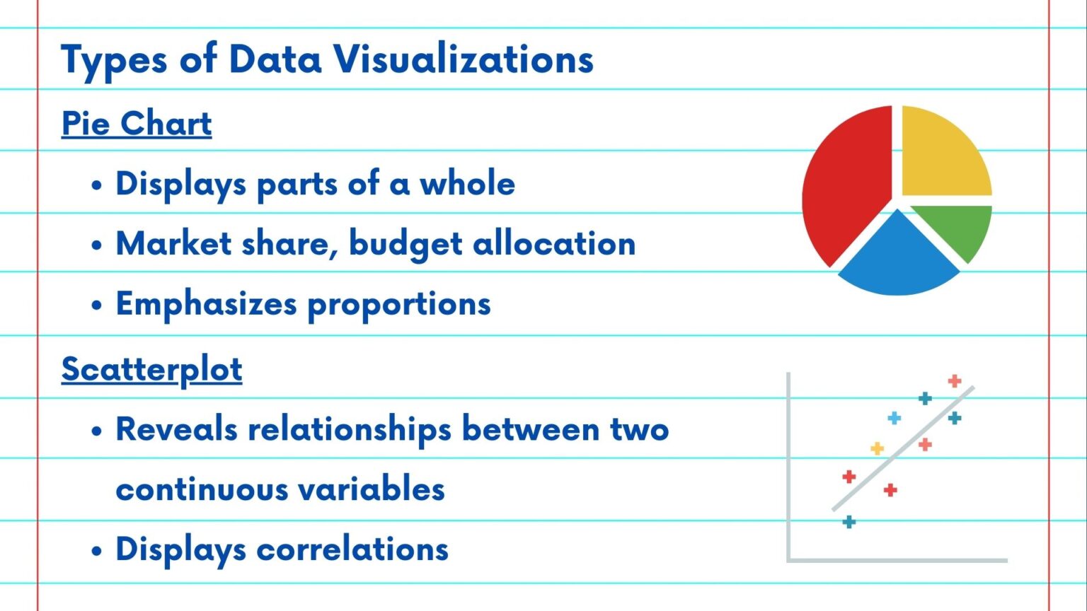 Nsdc Data Science Flashcards Data Visualizations 1 What Are The Types Of Data Visualization