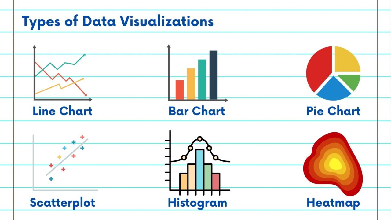 NSDC Data Science Flashcards - Data Visualizations #1 - What are the Types of Data Visualization ...