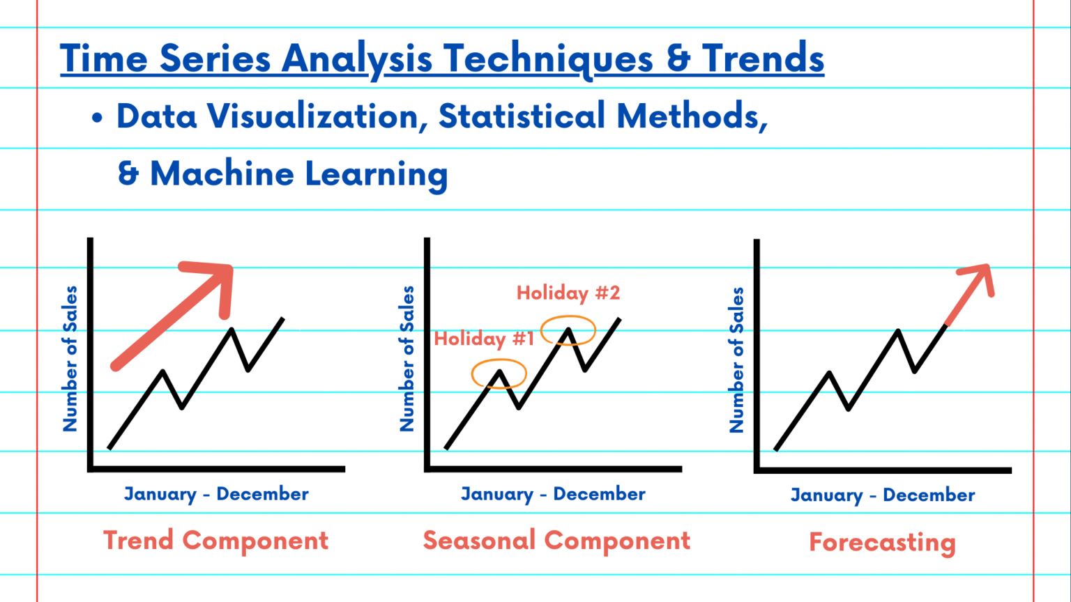 NSDC Data Science Flashcards - Time Series #1 - What is Time Series ...