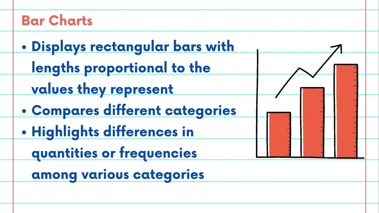 NSDC Data Science Flashcards - Data Visualizations #2 - What is a Bar ...