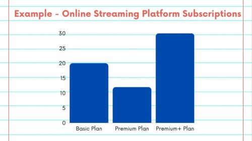 NSDC Data Science Flashcards - Data Visualizations #2 - What is a Bar ...