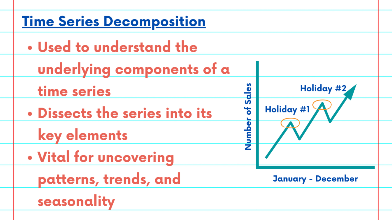 NSDC Data Science Flashcards - Time Series #3 - What is Time Series ...
