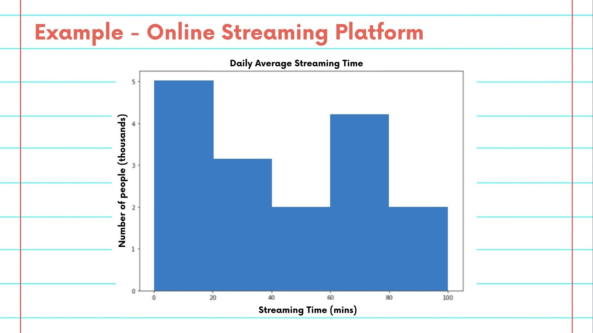 Nsdc Data Science Flashcards Data Visualizations 3 What Is A Histogram Northeast Big