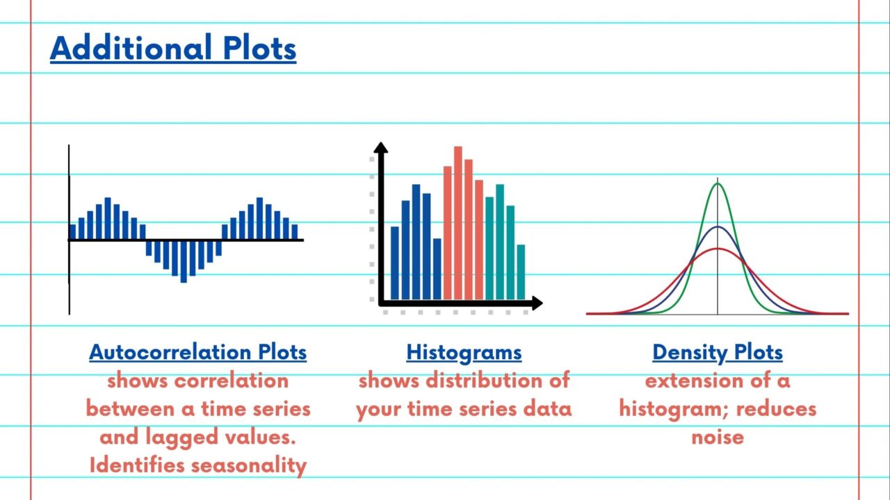 NSDC Data Science Flashcards - Time Series #4 - What are Time Series ...