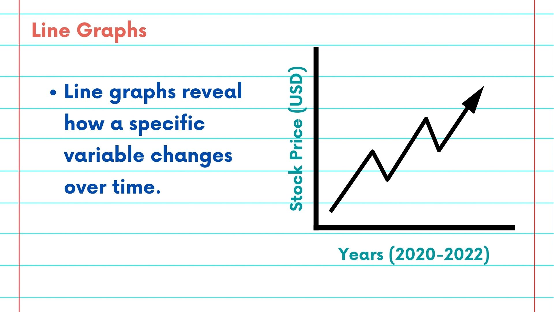 NSDC Data Science Flashcards - Data Visualizations #5 - What is a Line Graph? | Northeast Big ...