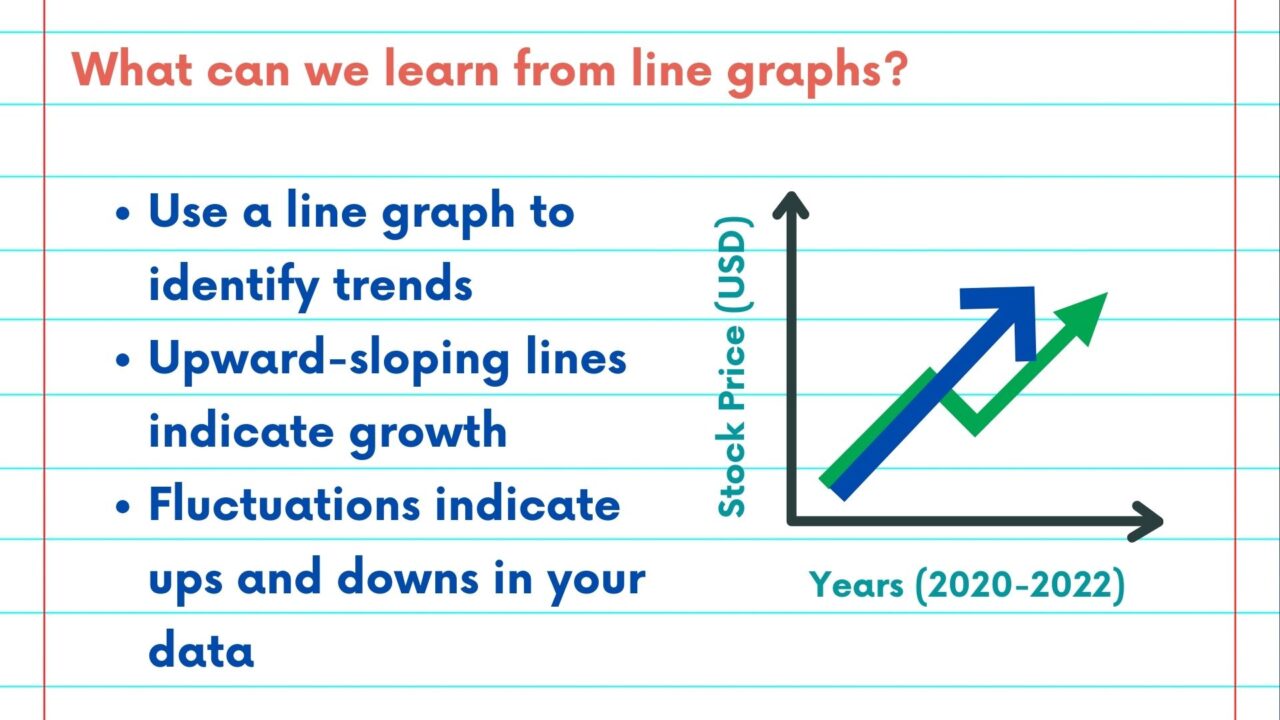 NSDC Data Science Flashcards - Data Visualizations #5 - What is a Line ...