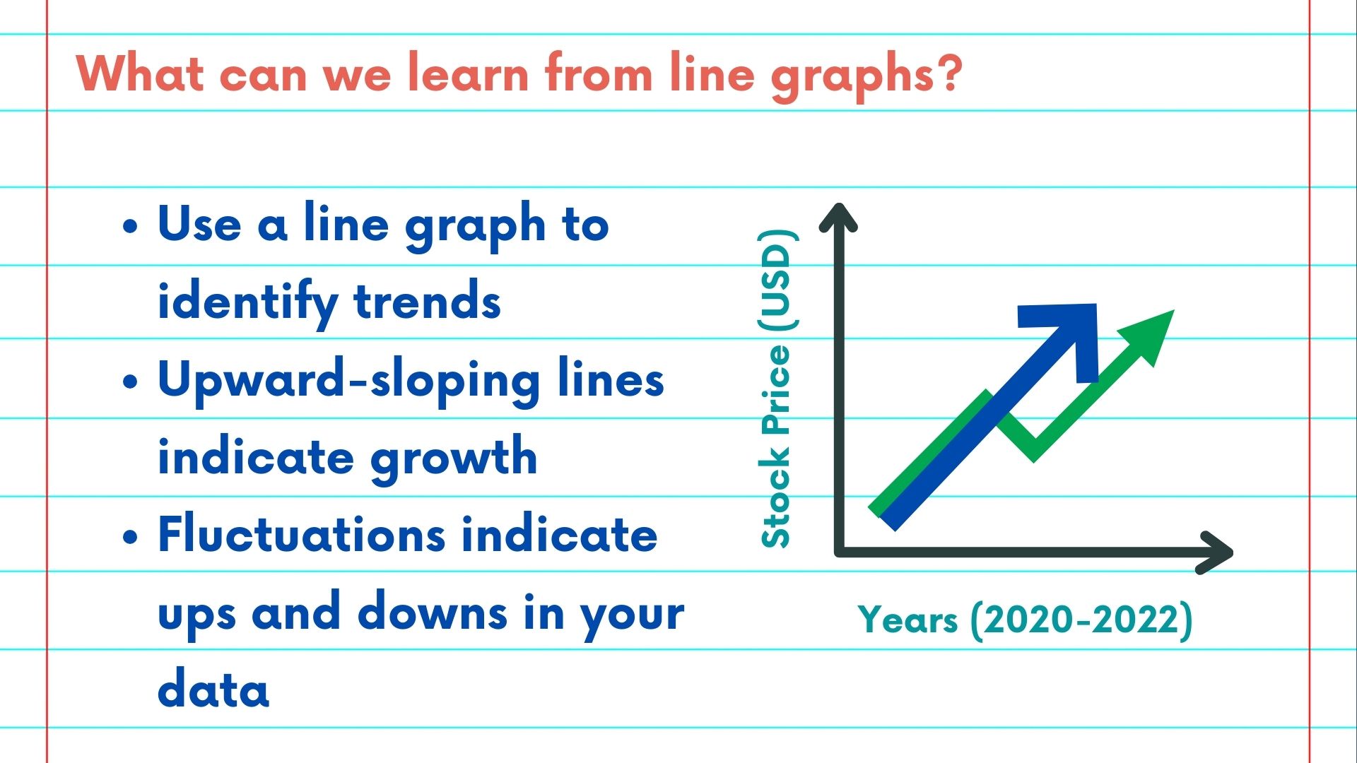 NSDC Data Science Flashcards - Data Visualizations #5 - What is a Line ...