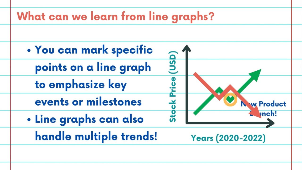 NSDC Data Science Flashcards - Data Visualizations #5 - What is a Line ...