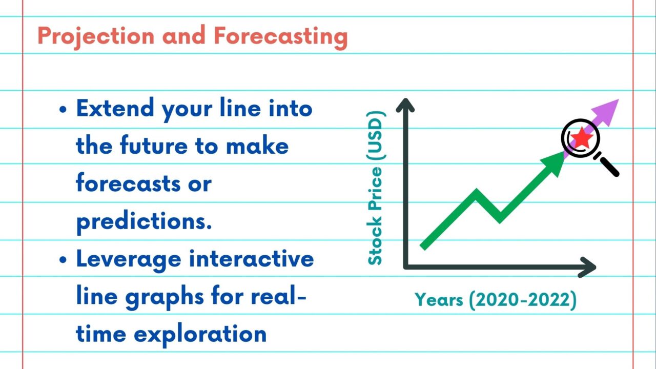 NSDC Data Science Flashcards - Data Visualizations #5 - What is a Line ...