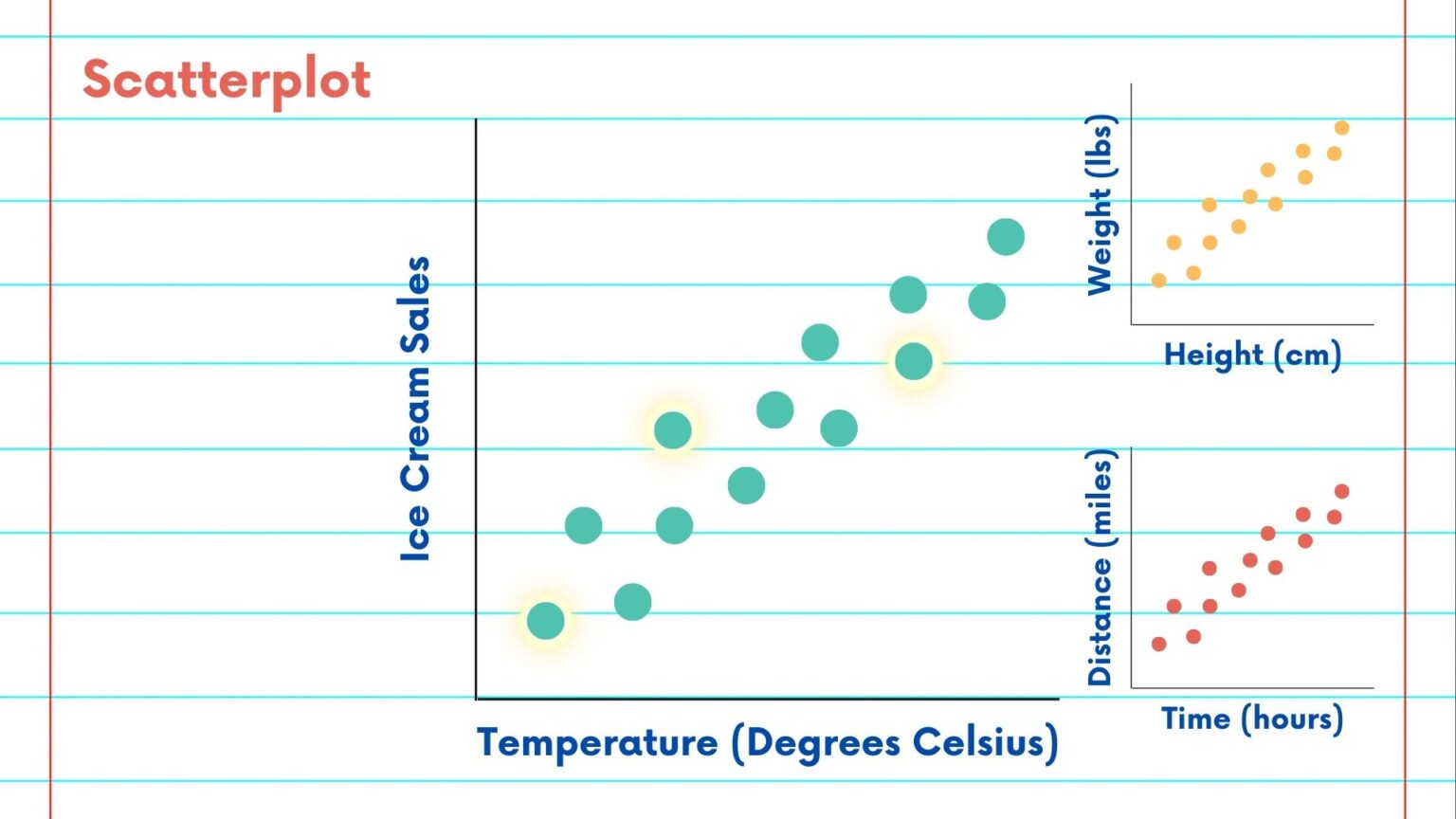 NSDC Data Science Flashcards - Data Visualizations #6 - What is a ...