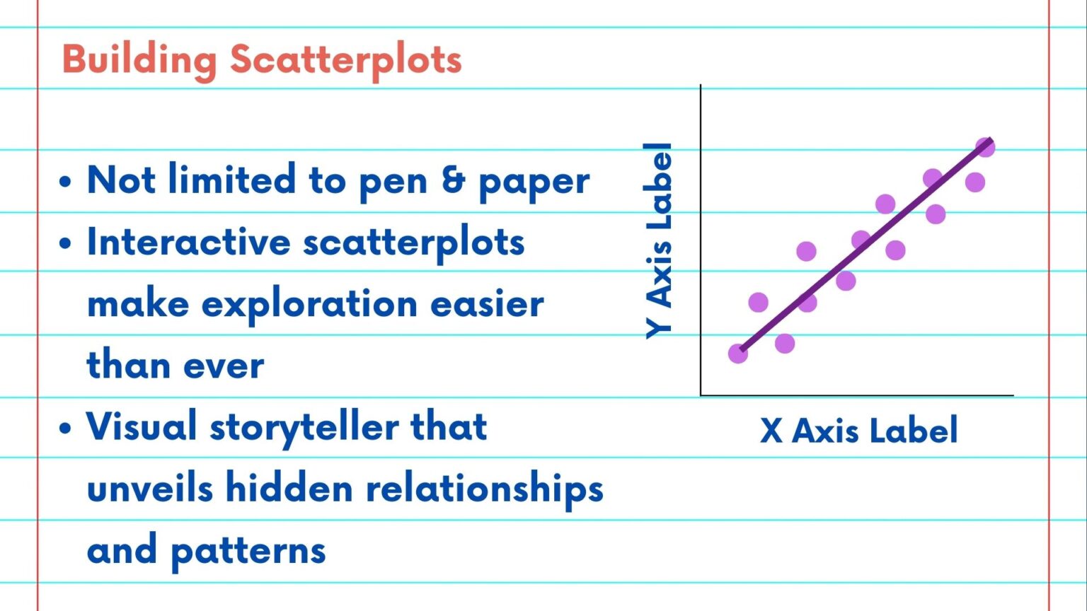 NSDC Data Science Flashcards - Data Visualizations #6 - What is a Scatterplot? | Northeast Big ...