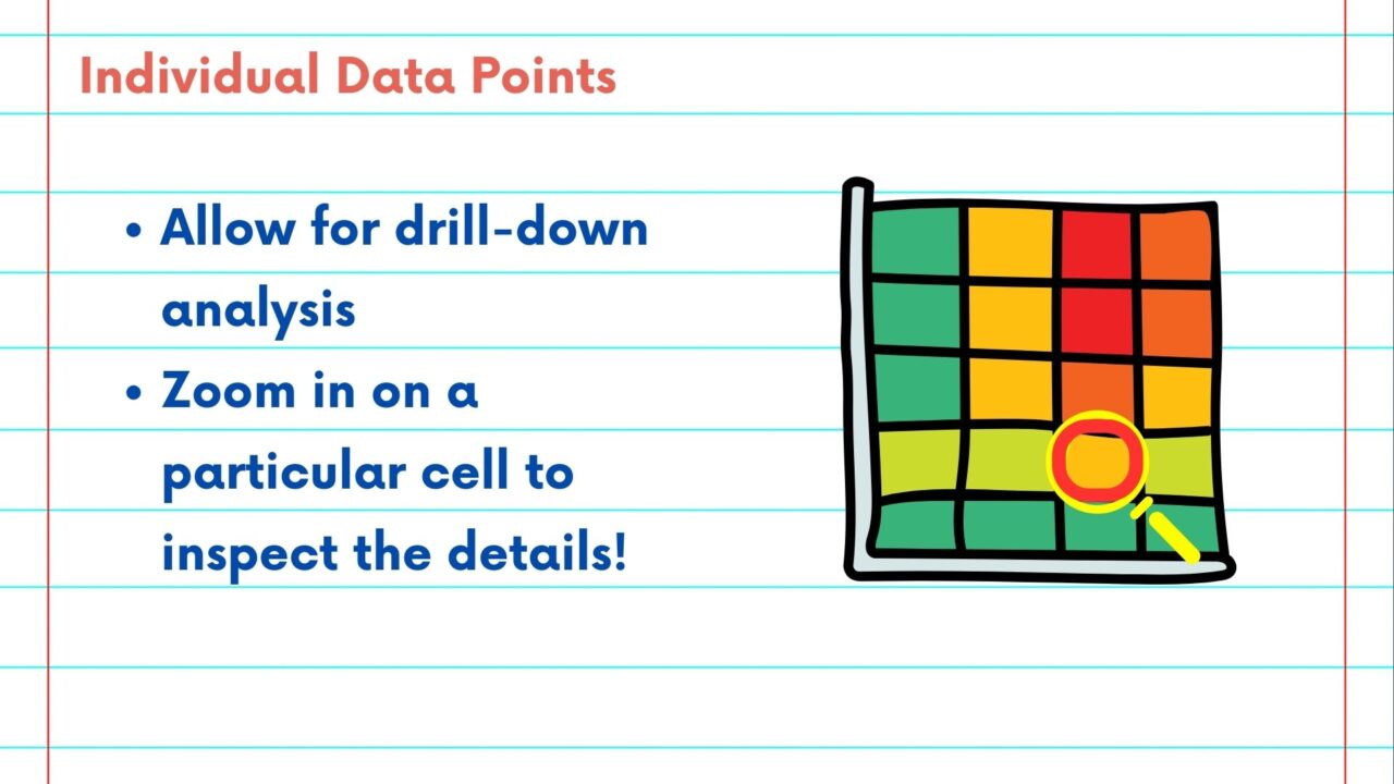 NSDC Data Science Flashcards - Data Visualizations #7 - What is a Heat ...