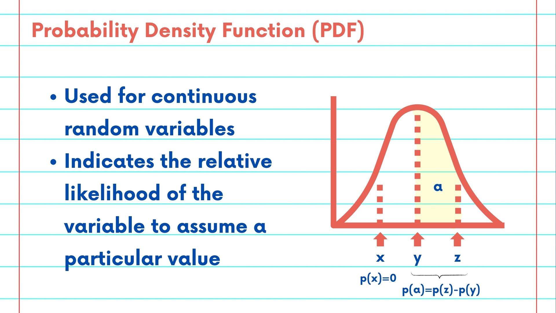 NSDC Data Science Flashcards - Probability #2 - Probability Density ...