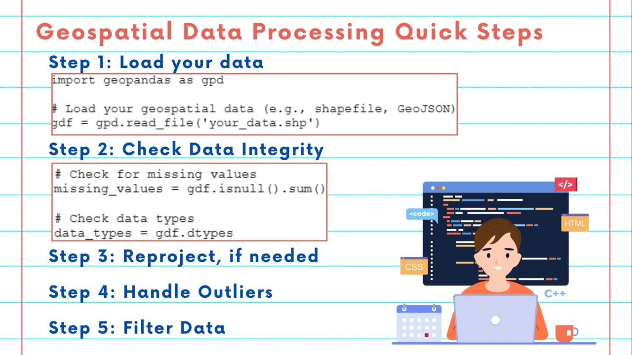 NSDC Data Science Flashcards – Geospatial Analysis #4 - What is ...