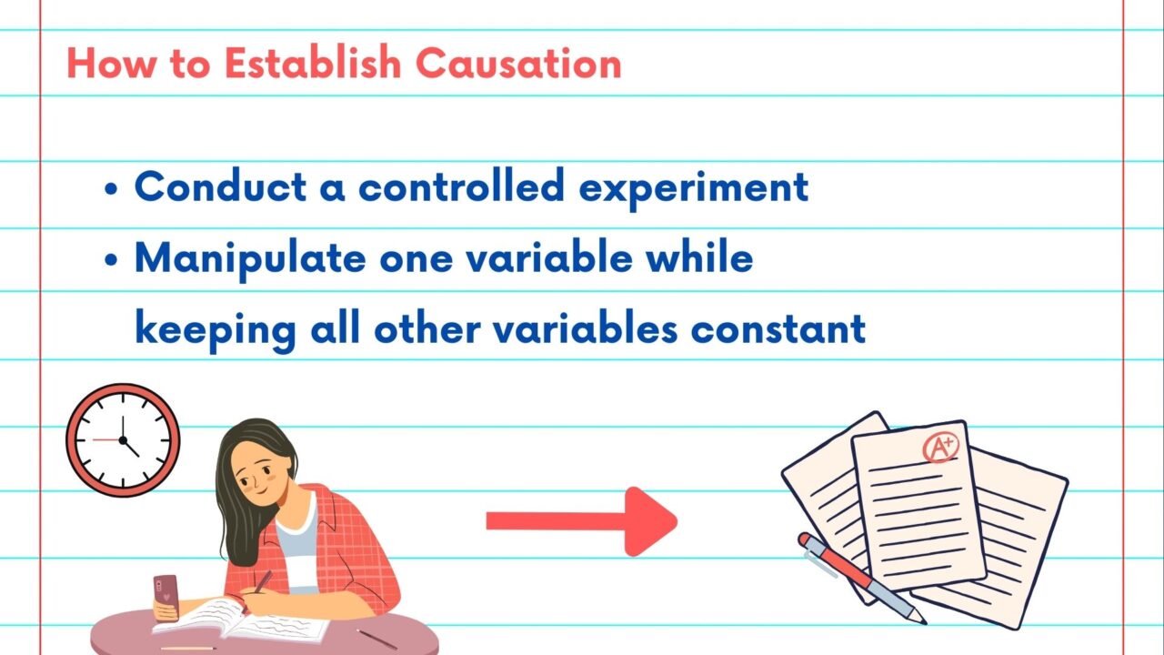 NSDC Data Science Flashcards – Descriptive Statistics #6 - What is ...